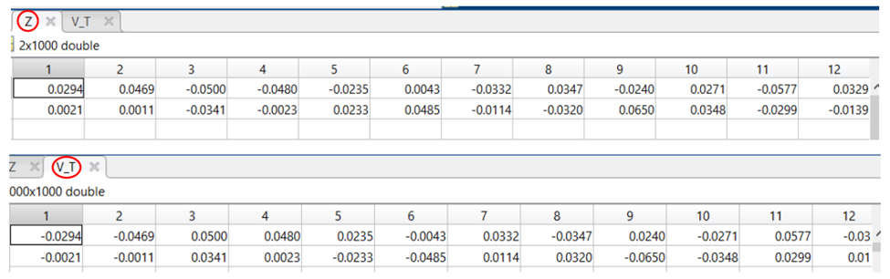 GitHub - SogolGoodarzi/PCA-and-SVD-Transforms: In this project, for a ...