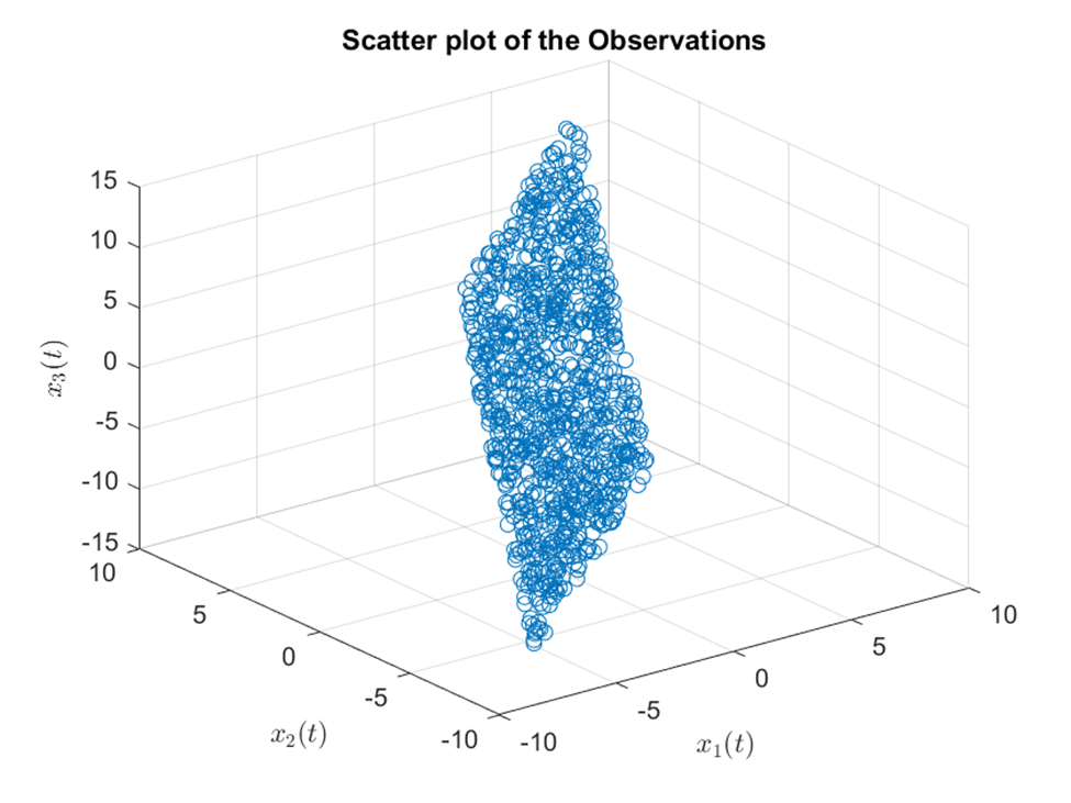 GitHub - SogolGoodarzi/PCA-and-SVD-Transforms: In this project, for a ...