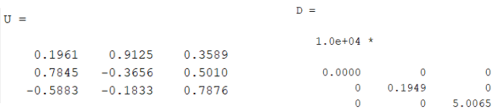 GitHub - SogolGoodarzi/PCA-and-SVD-Transforms: In this project, for a ...