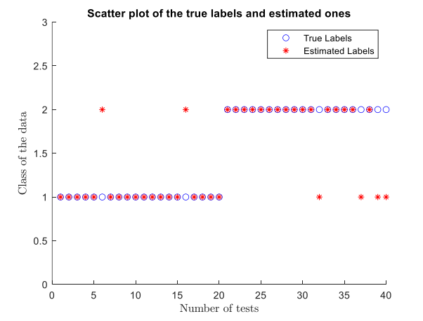 GitHub - SogolGoodarzi/Classification-with-CSP-method
