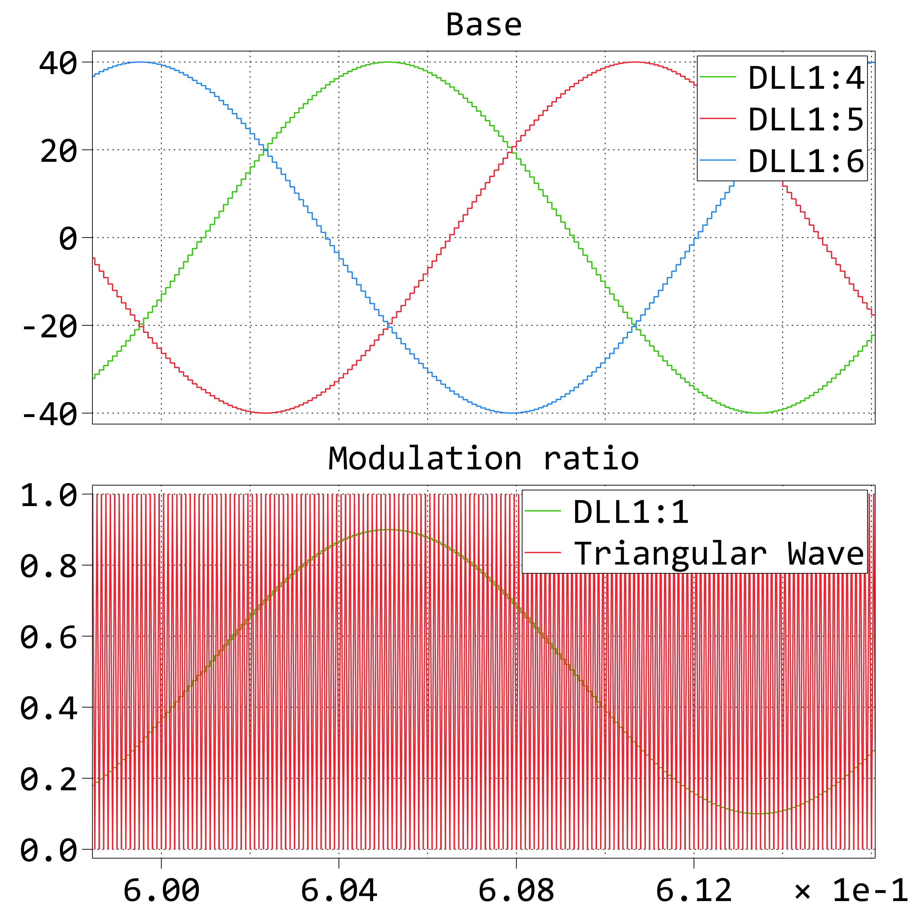 GitHub - Jvvhw/3Phase_Inverter_Modeling: DLL code for running 3Phase Inverter with carrier based PWM