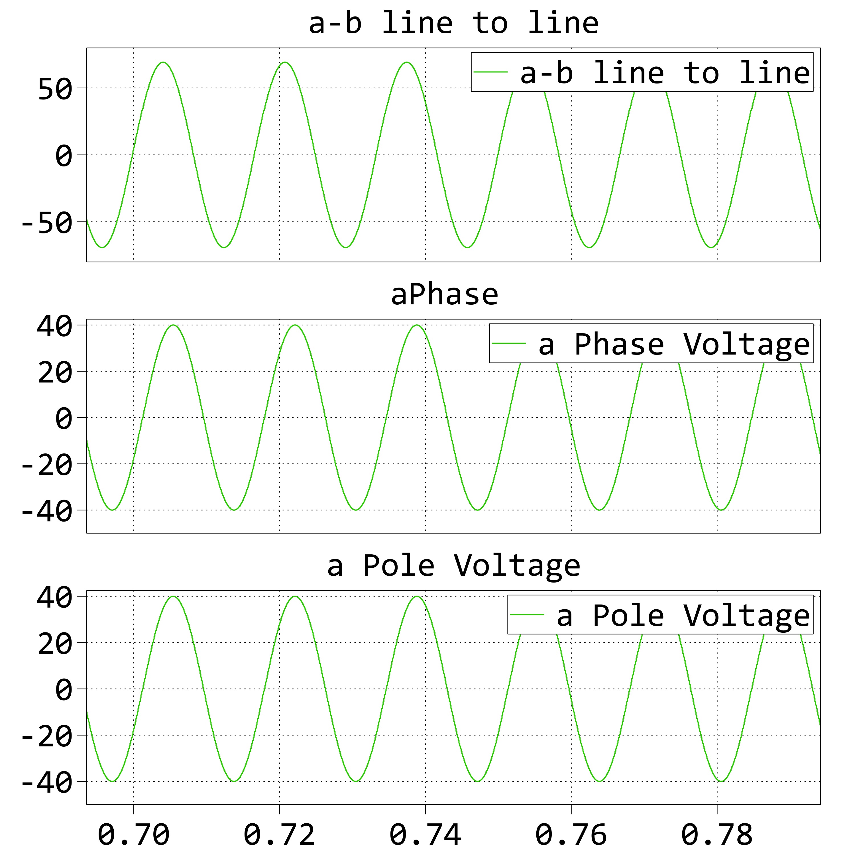 GitHub - Jvvhw/3Phase_Inverter_Modeling: DLL code for running 3Phase ...