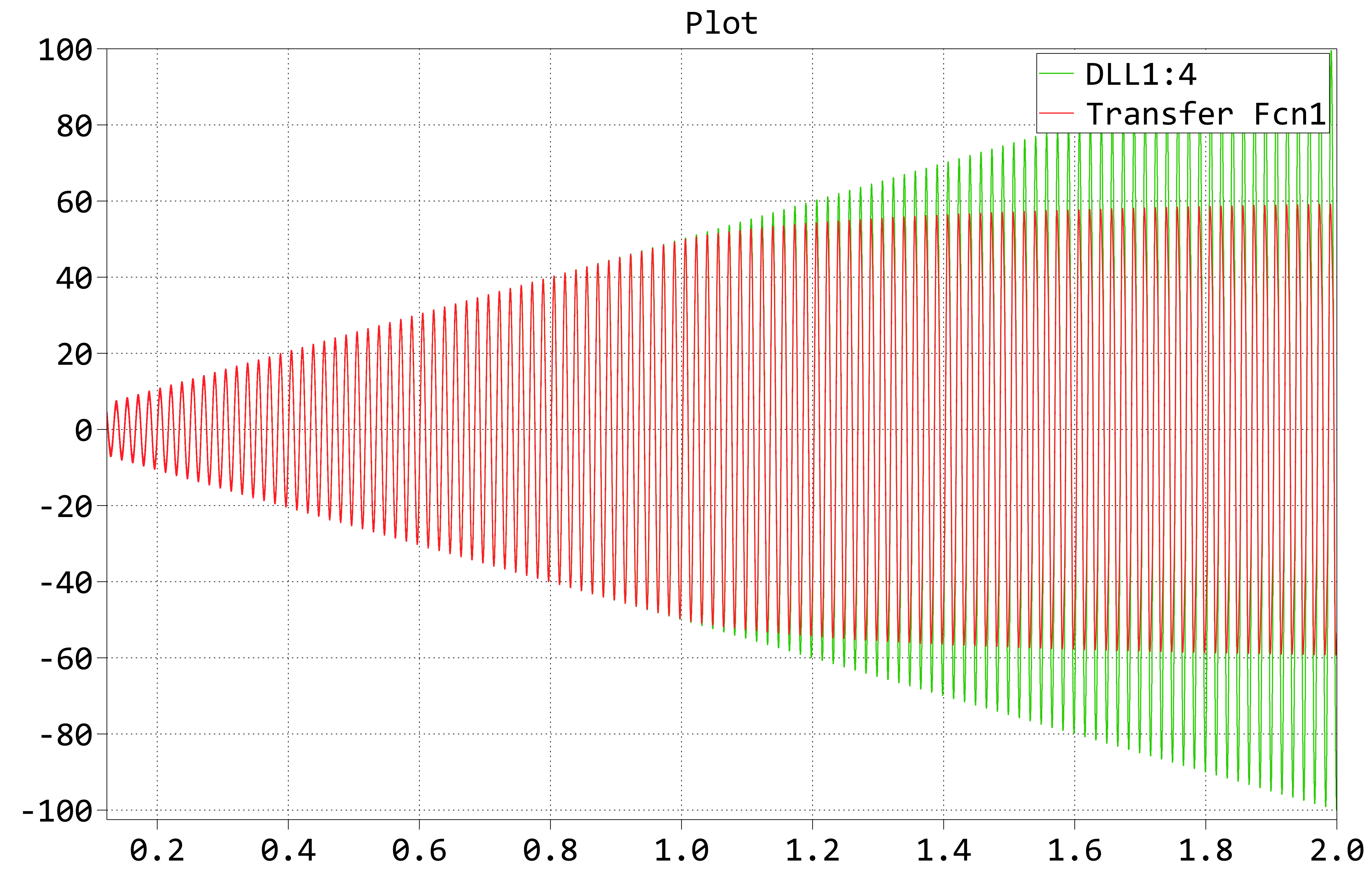 Github Jvvhw 3phase Inverter Modeling Dll Code For Running 3phase
