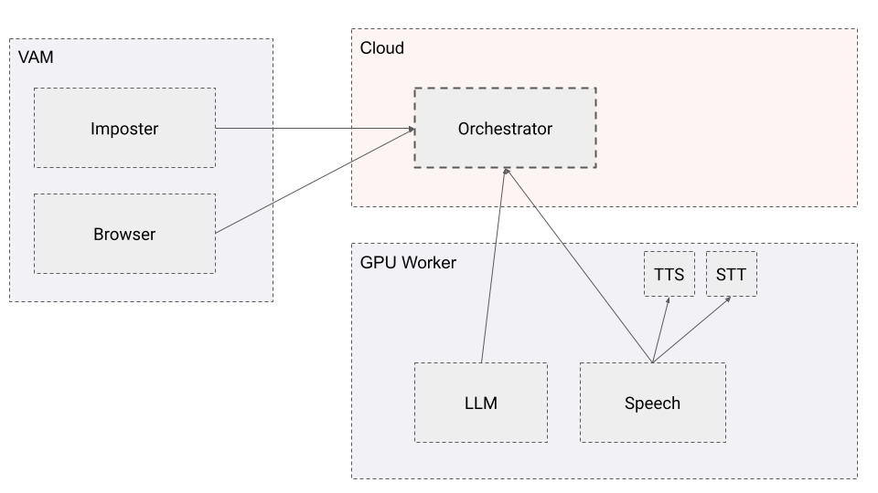 GitHub - collant/vam-orchestrator: An orchestrator for VAM Imposter plugin. My patreon: https ...