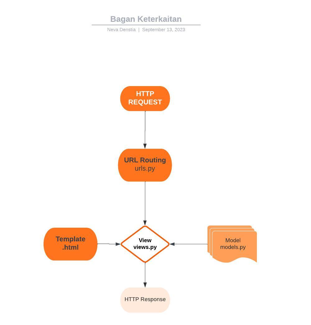 GitHub - nevadenstia/Tugas2