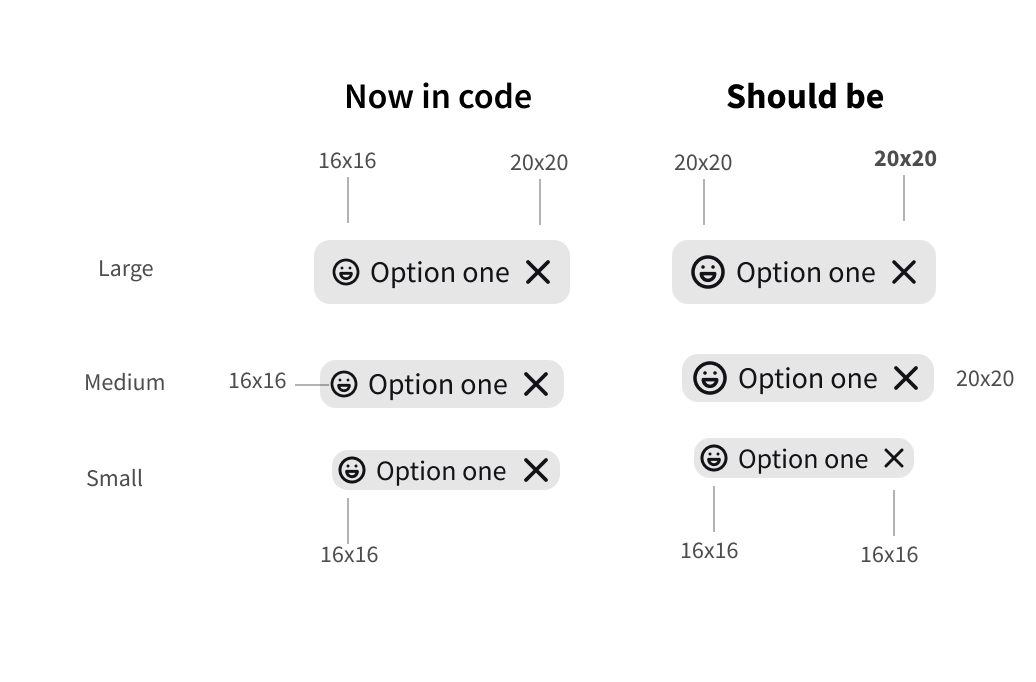 [Tag] - Icon sizes · Issue #771 · livechat/design-system · GitHub