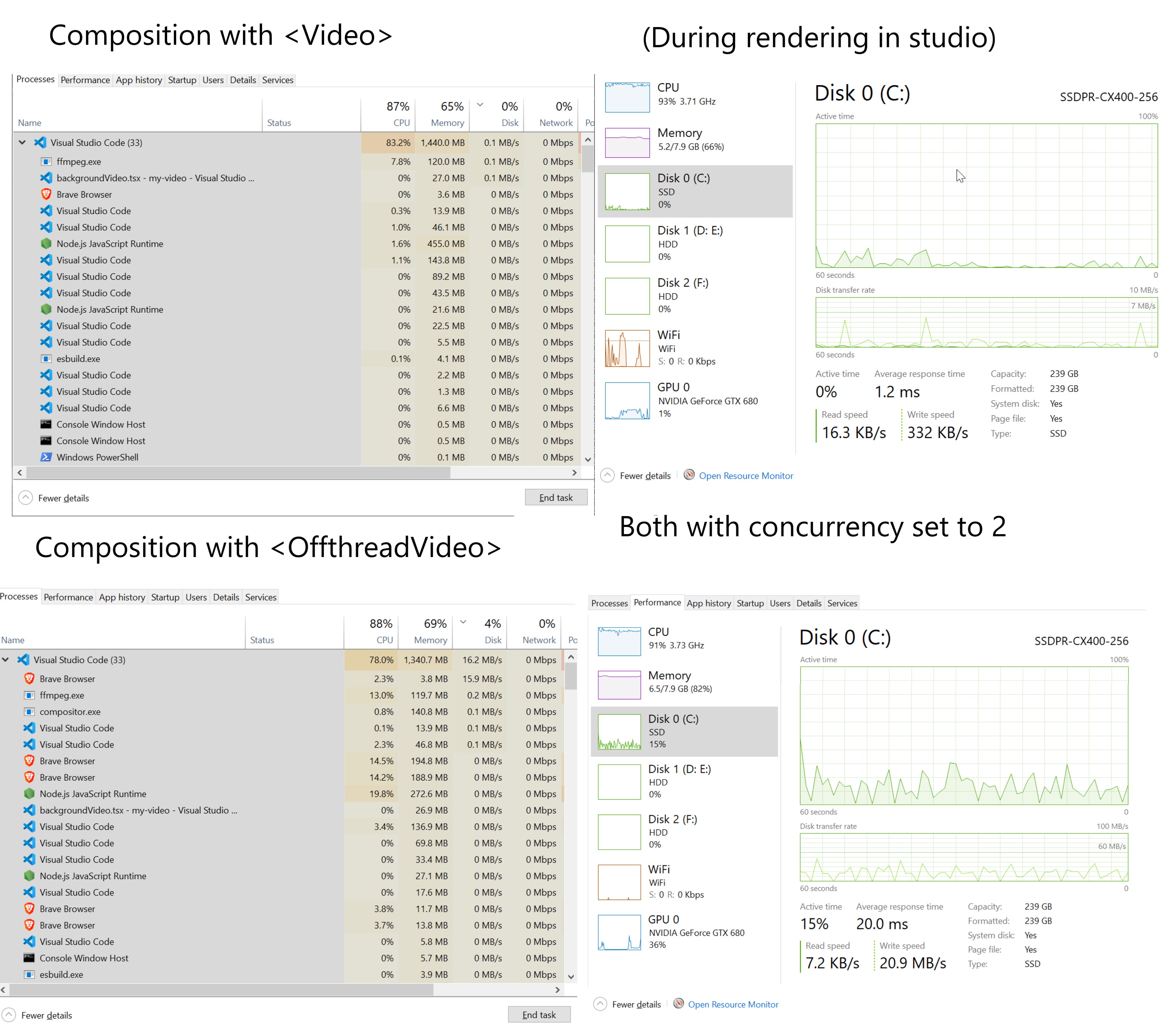 OffthreadVideo's High disk write usage · Issue #2760 · remotion-dev/remotion · GitHub