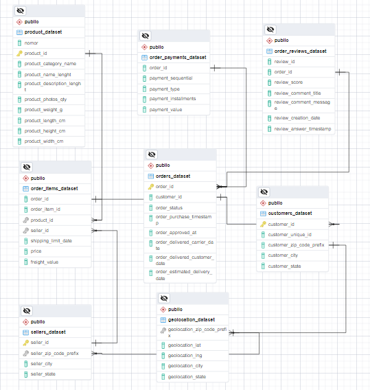 GitHub - NurulIlahiHusnah/Analyzing-eCommerce-Business-Performance ...