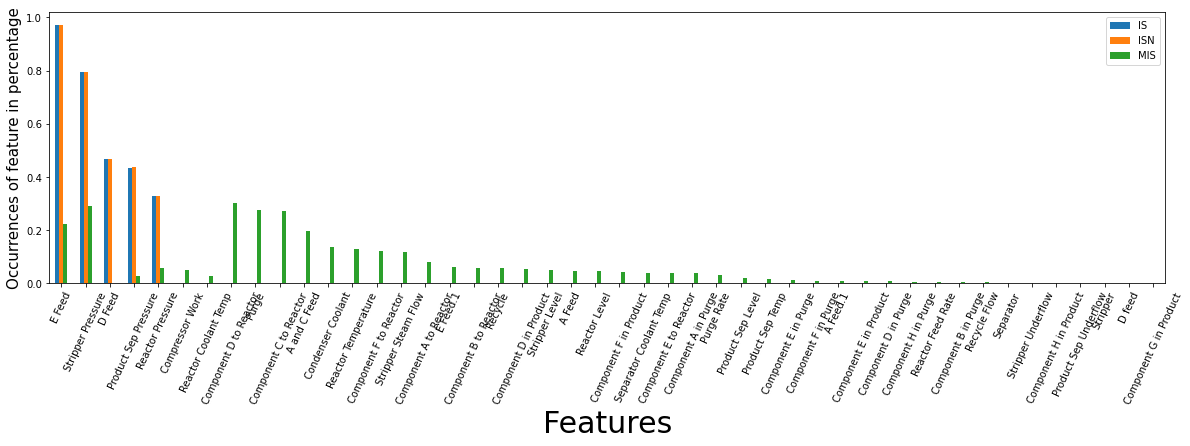 GitHub - nelkarlsson/Baseline-Selection-for-Integrated-Gradients-in ...