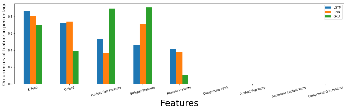 GitHub - nelkarlsson/Baseline-Selection-for-Integrated-Gradients-in ...
