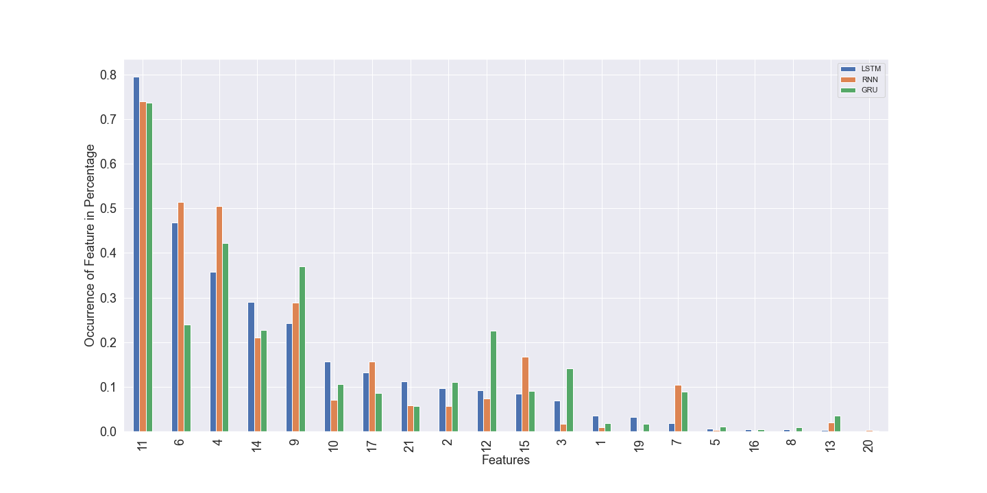 GitHub - nelkarlsson/Baseline-Selection-for-Integrated-Gradients-in ...