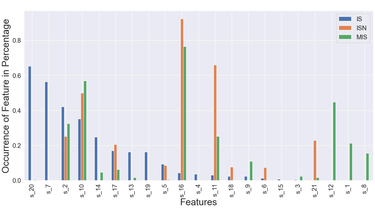 GitHub - nelkarlsson/Baseline-Selection-for-Integrated-Gradients-in ...