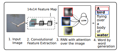 GitHub - GvHemanth/Image-to-Speech-Generation_Encoder-Attention-Decoder ...