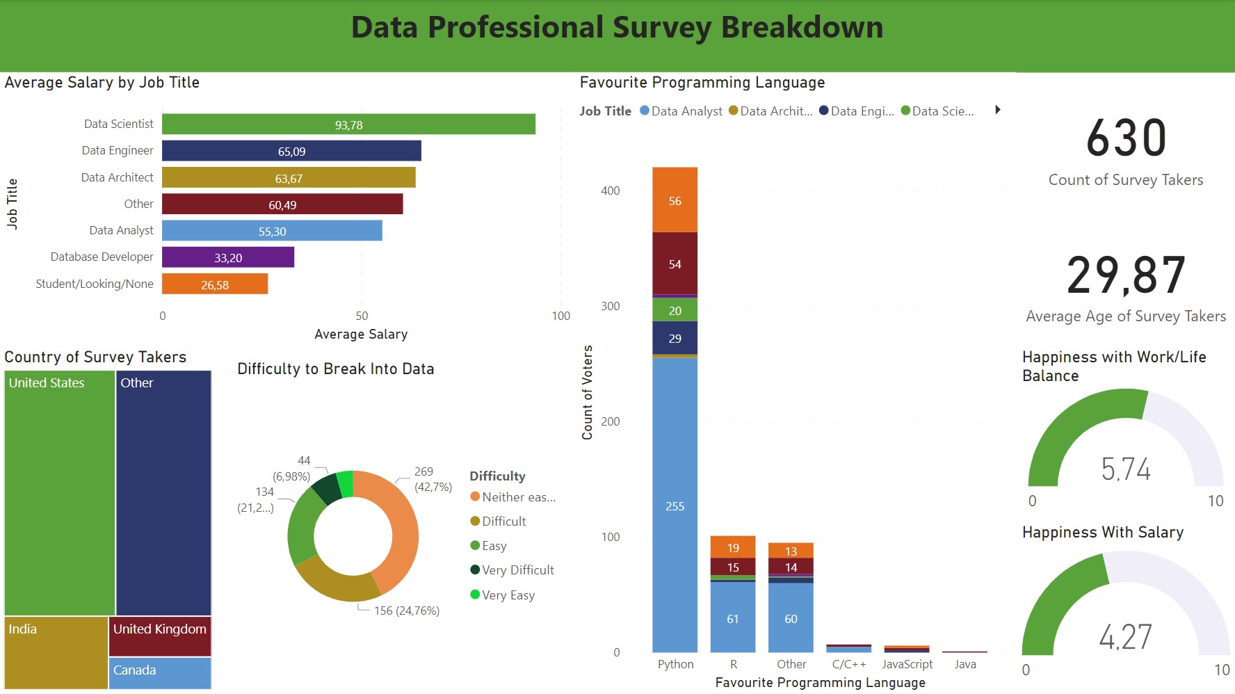 GitHub - WiktorPaprocki/Power-BI-Vizualization
