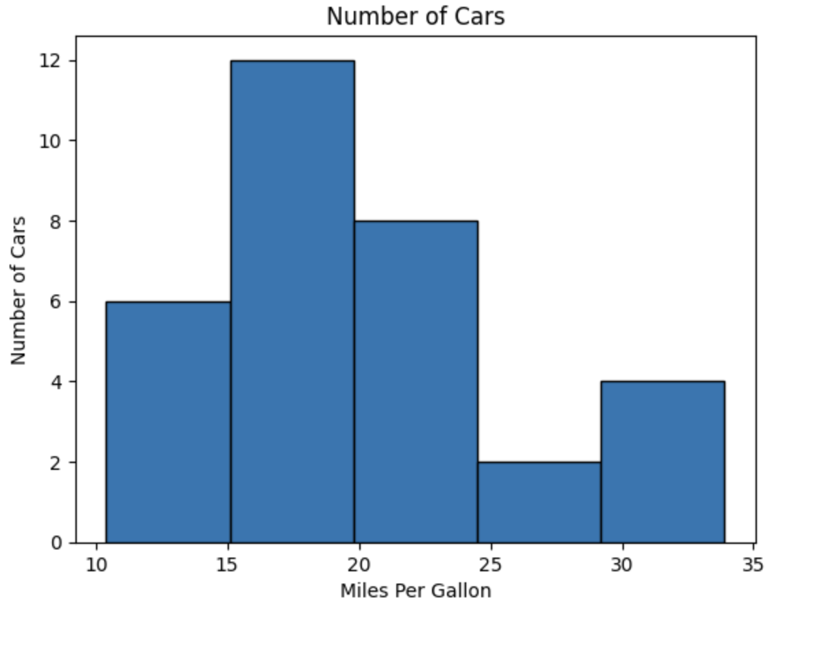 GitHub - nogibjj/Keon_individualproject_1