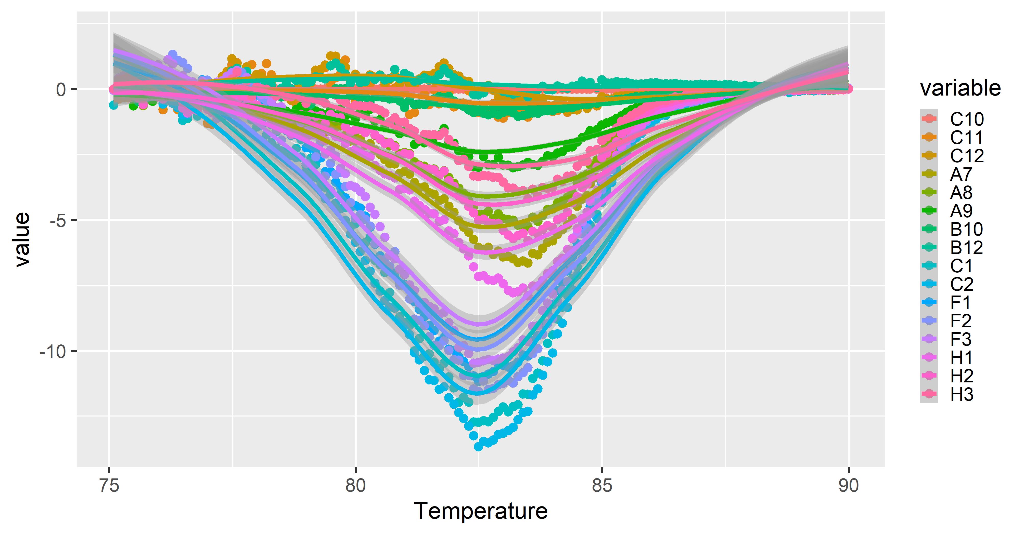 GitHub - BiotechJulia/HRM: High resolution melting (HRM) data analysis
