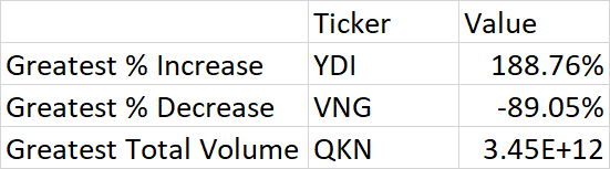GitHub - jgillas/VBA-Challenge