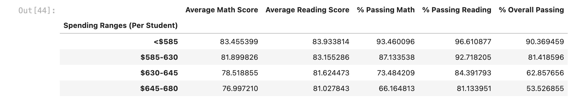 GitHub - jgillas/Pandas-Challenge
