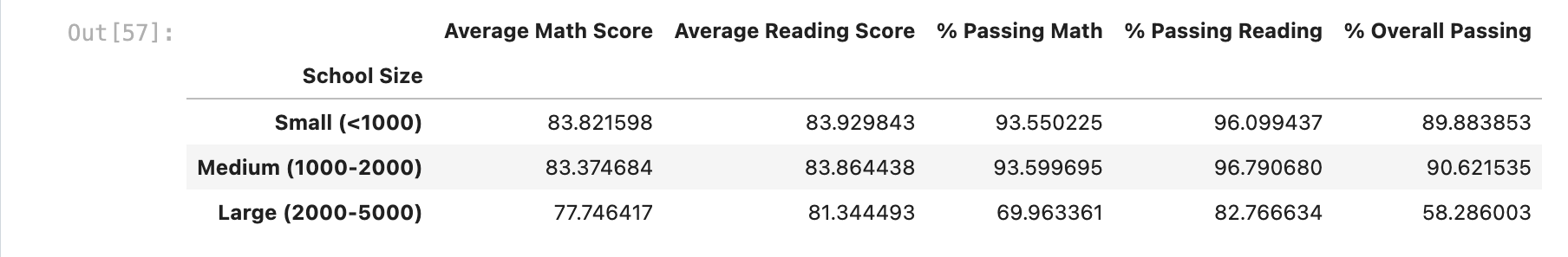 GitHub - jgillas/Pandas-Challenge