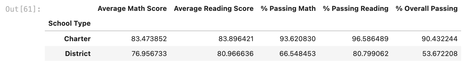 GitHub - jgillas/Pandas-Challenge