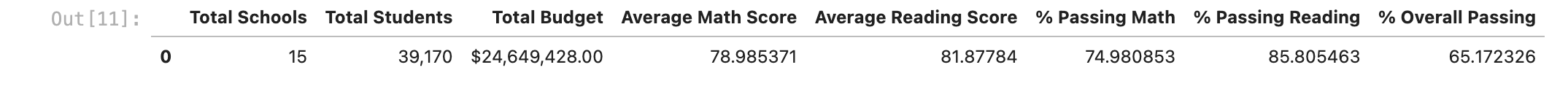 GitHub - jgillas/Pandas-Challenge