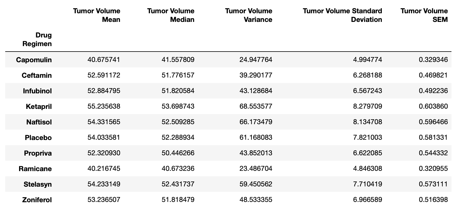 GitHub - jgillas/Module-5-Challenge