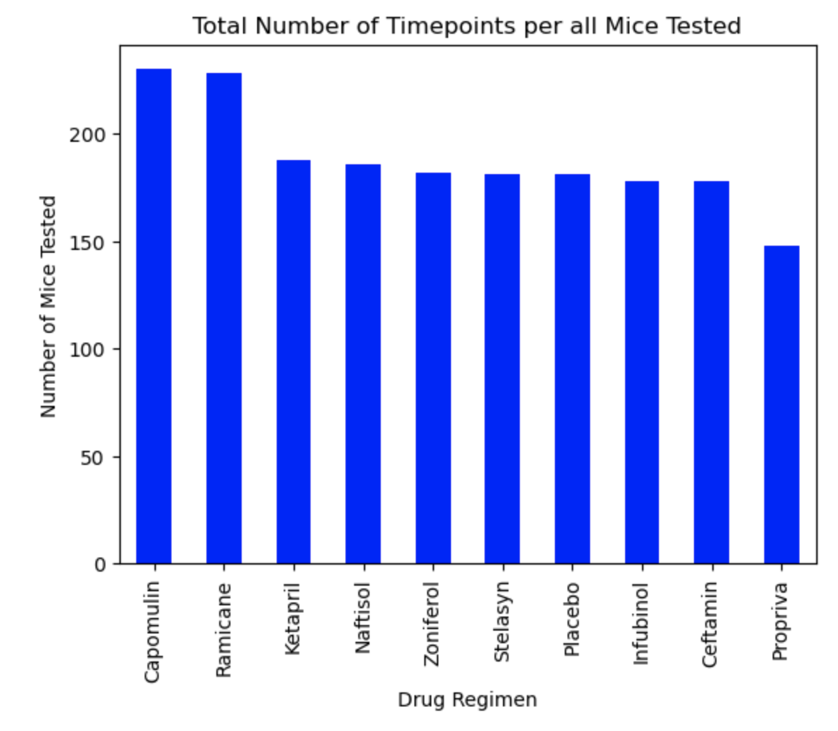 GitHub - jgillas/Module-5-Challenge