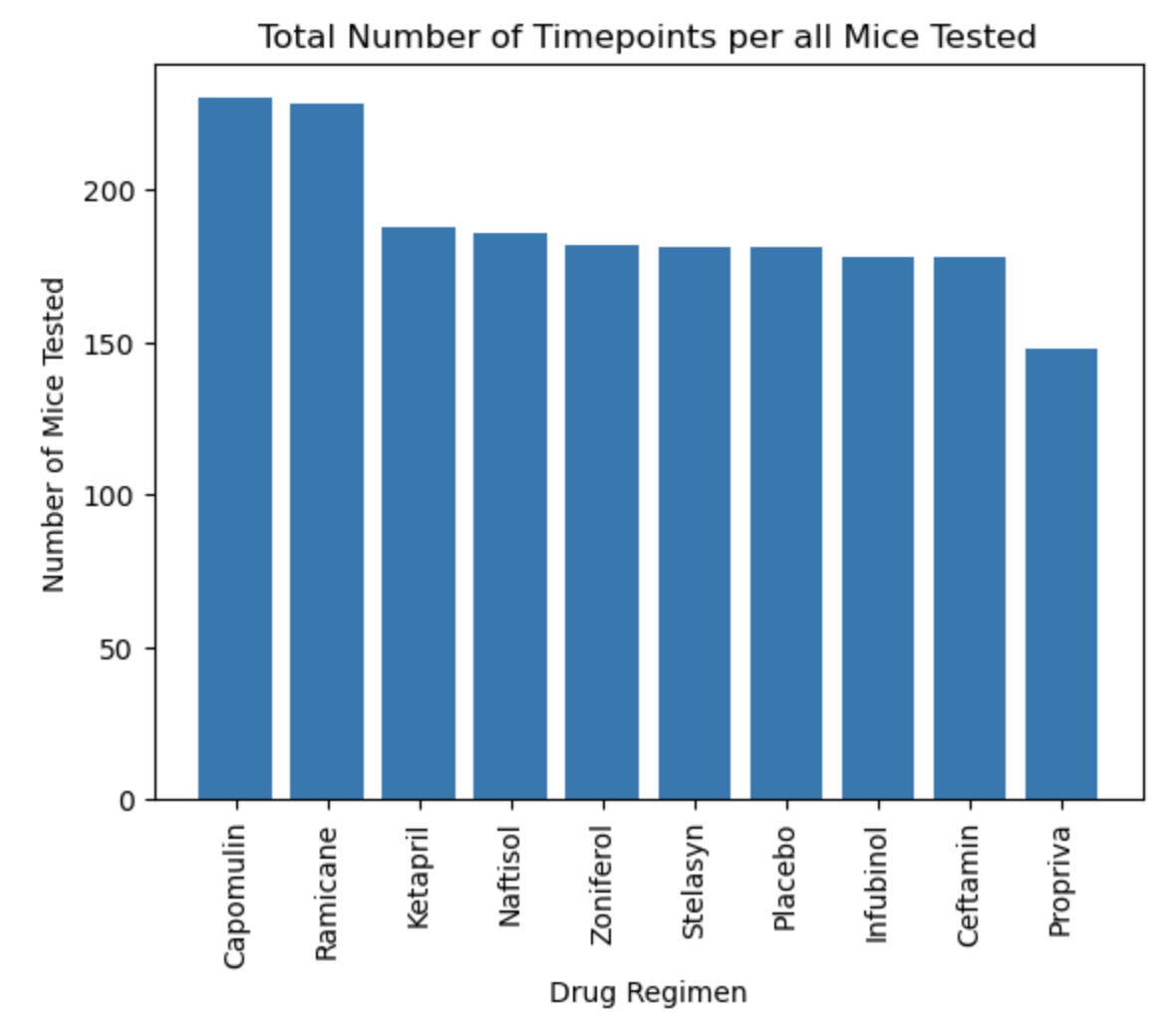 GitHub - jgillas/Module-5-Challenge