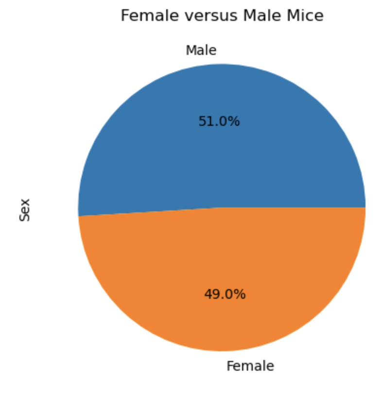 GitHub - jgillas/Module-5-Challenge