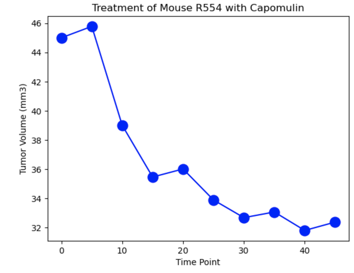GitHub - jgillas/Module-5-Challenge