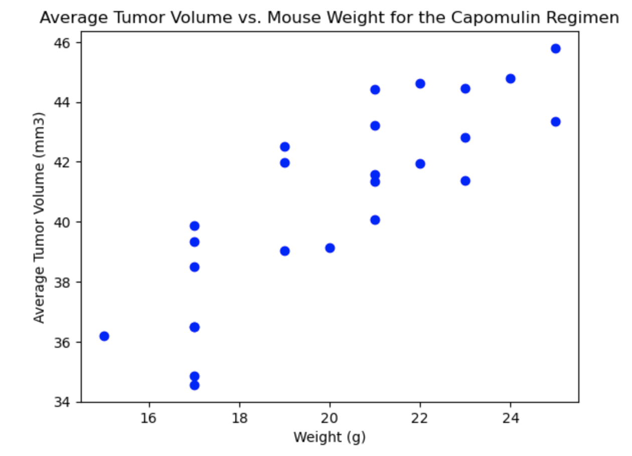 GitHub - jgillas/Module-5-Challenge