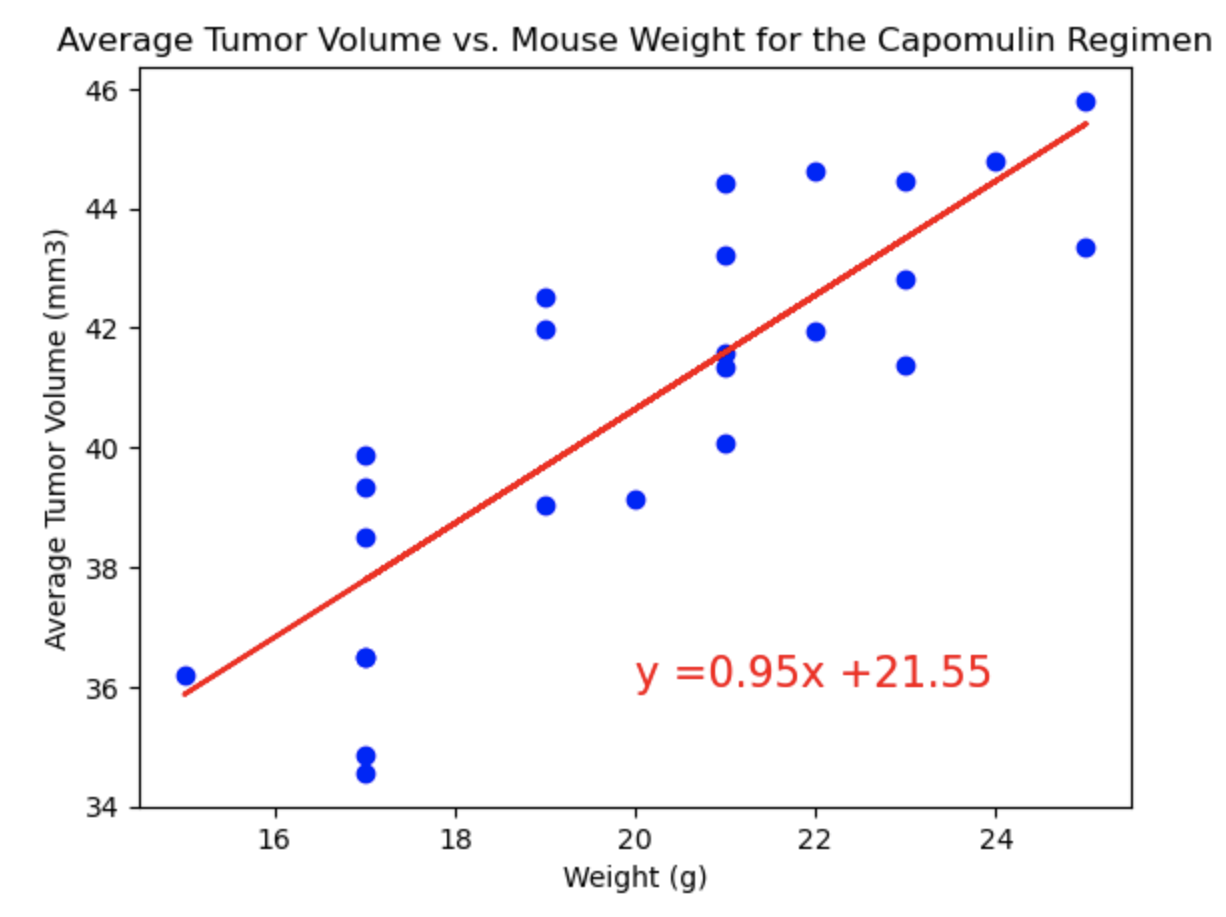 GitHub - jgillas/Module-5-Challenge