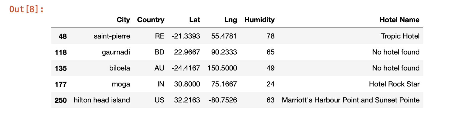 GitHub - jgillas/Python-API-Challenge