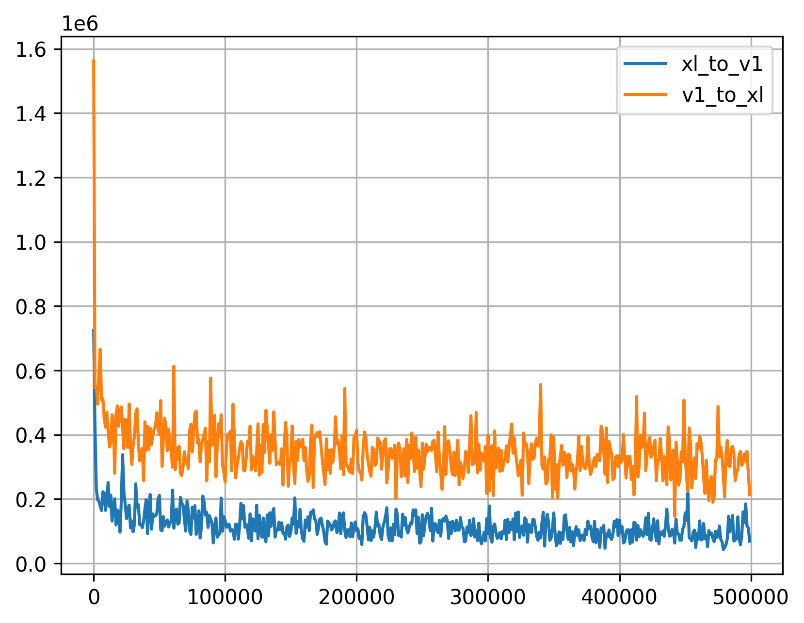 GitHub - city96/SD-Latent-Interposer: A small neural network to provide interoperability between ...