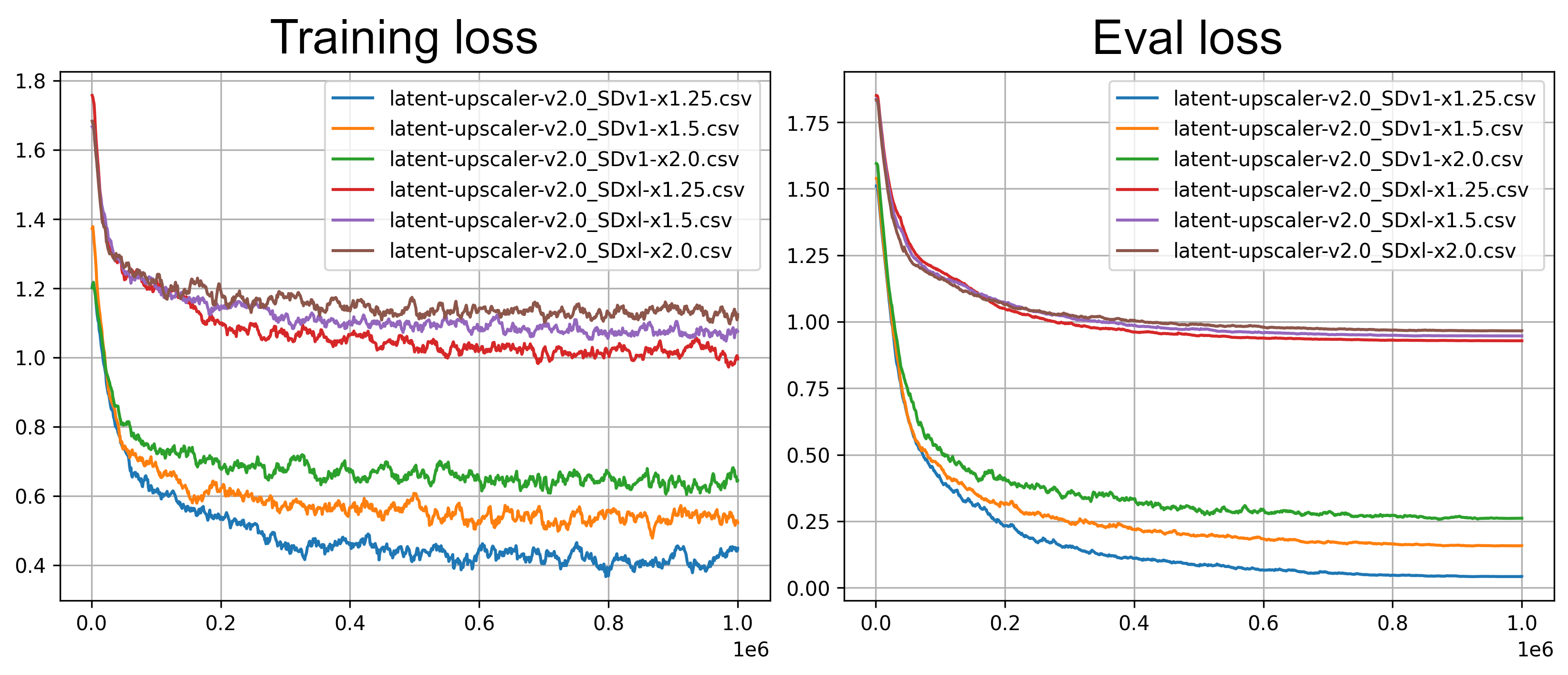 GitHub - city96/SD-Latent-Upscaler: Upscaling stable diffusion latents using a small neural network.