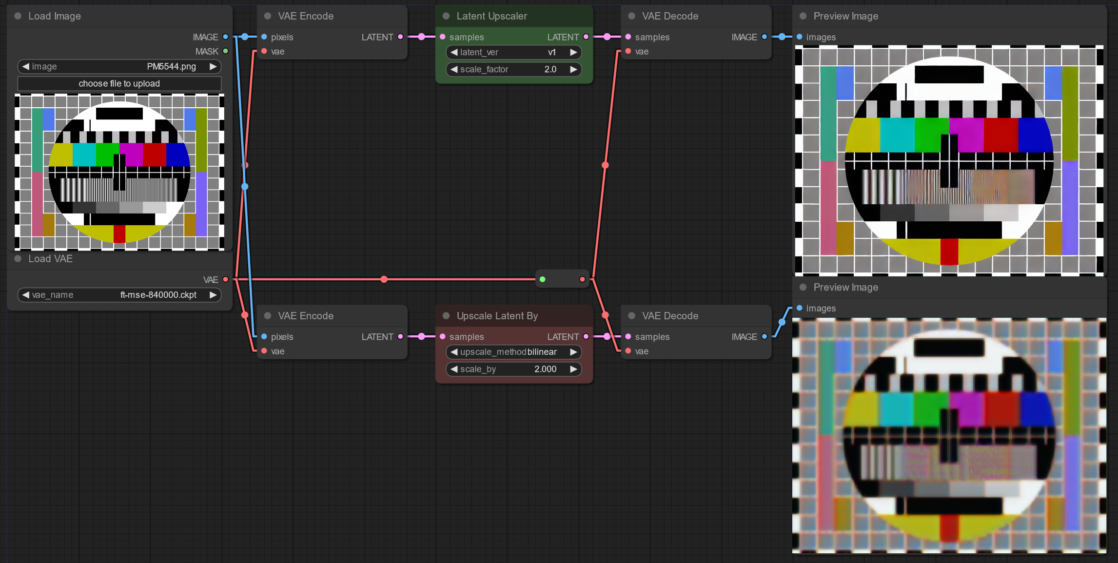 Latent noise manipulation with perlin noise + upscale · comfyanonymous ComfyUI · Discussion ...
