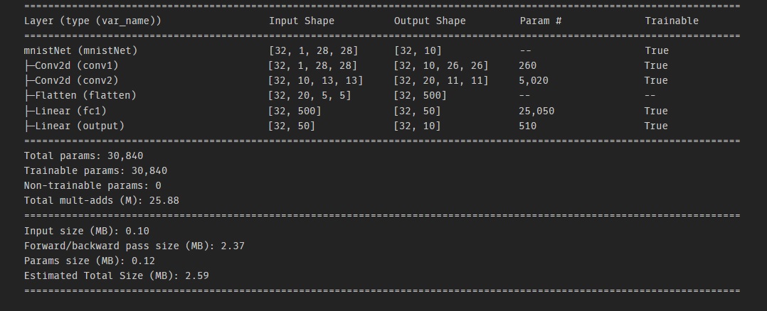 Output Cell Formatting Different While Running Jupyter Notebook In Vs Code And As A In The