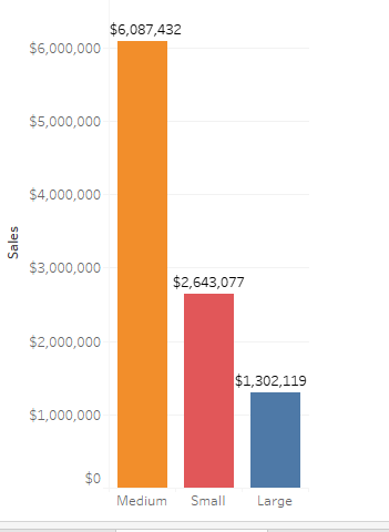 GitHub - rowlandt/Sales-Dataset-RFM: Exploring a sales dataset and ...