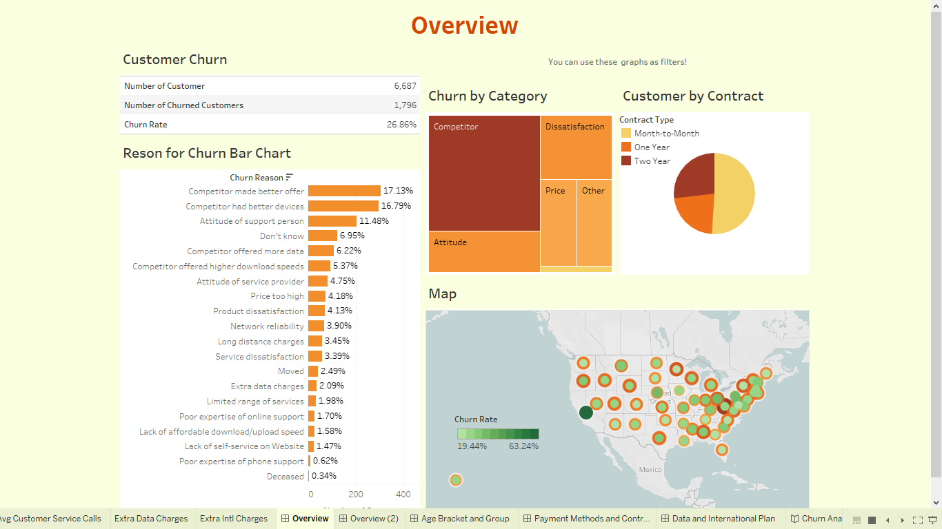 GitHub - rowlandt/Analyzing-Customer-Churn: Using Tableau to ...