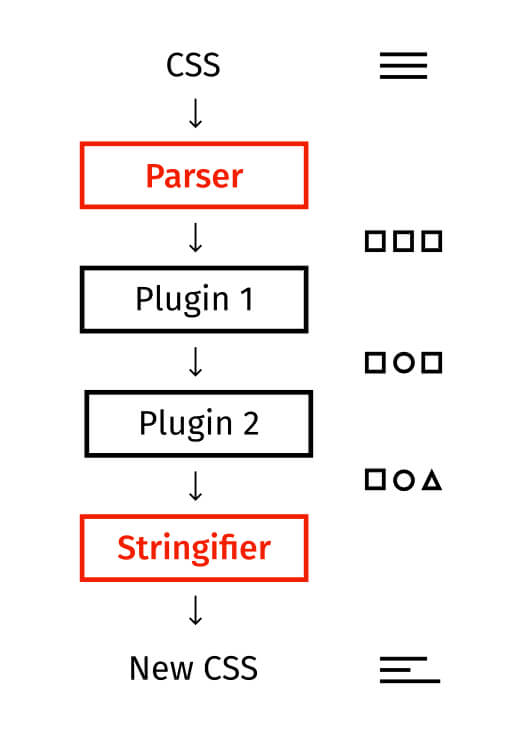 Postcss · Issue 25 · Luowayfrontend Roadmap · Github