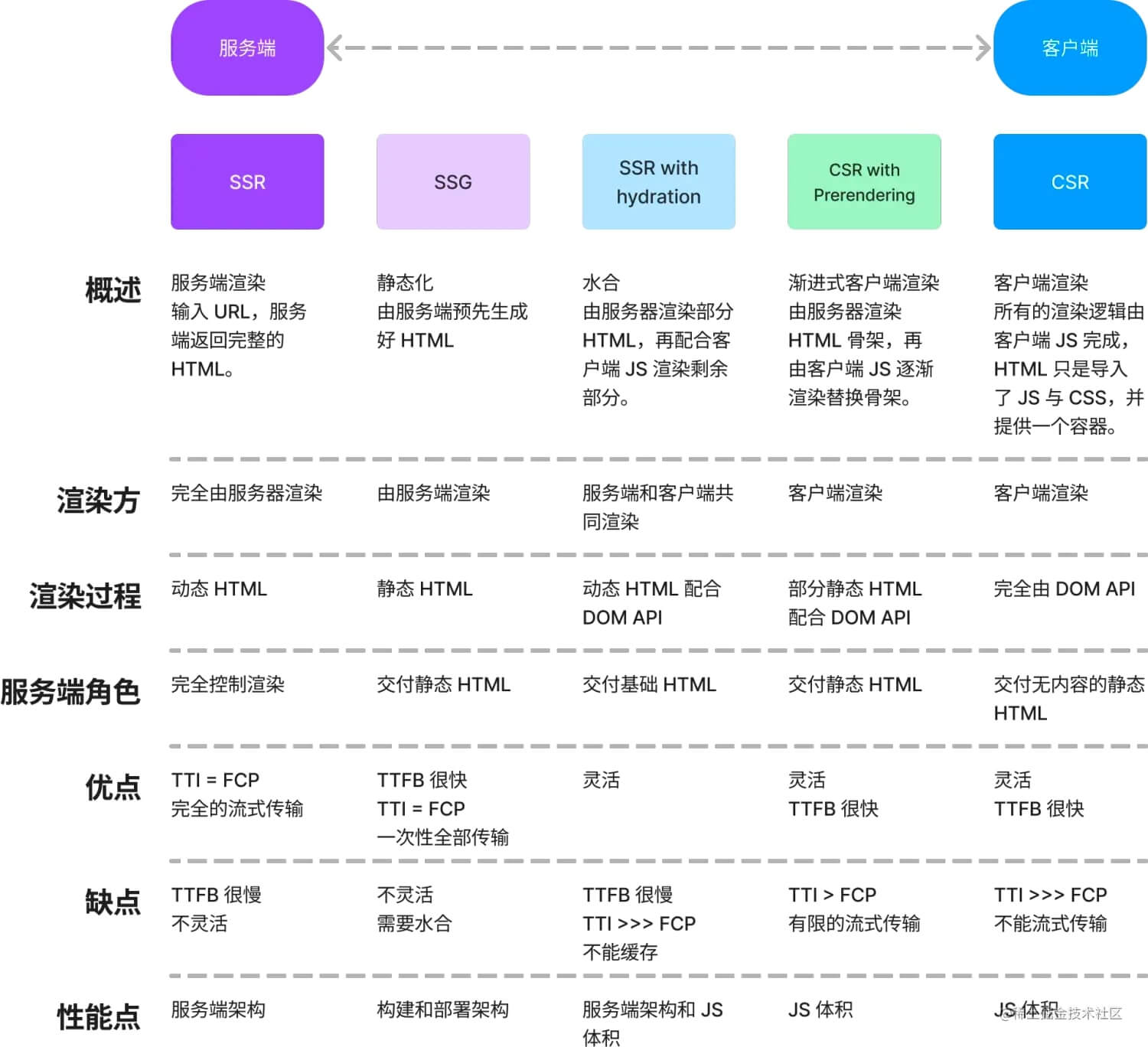 SSR 介绍 · Issue #64 · luoway/frontend-roadmap · GitHub