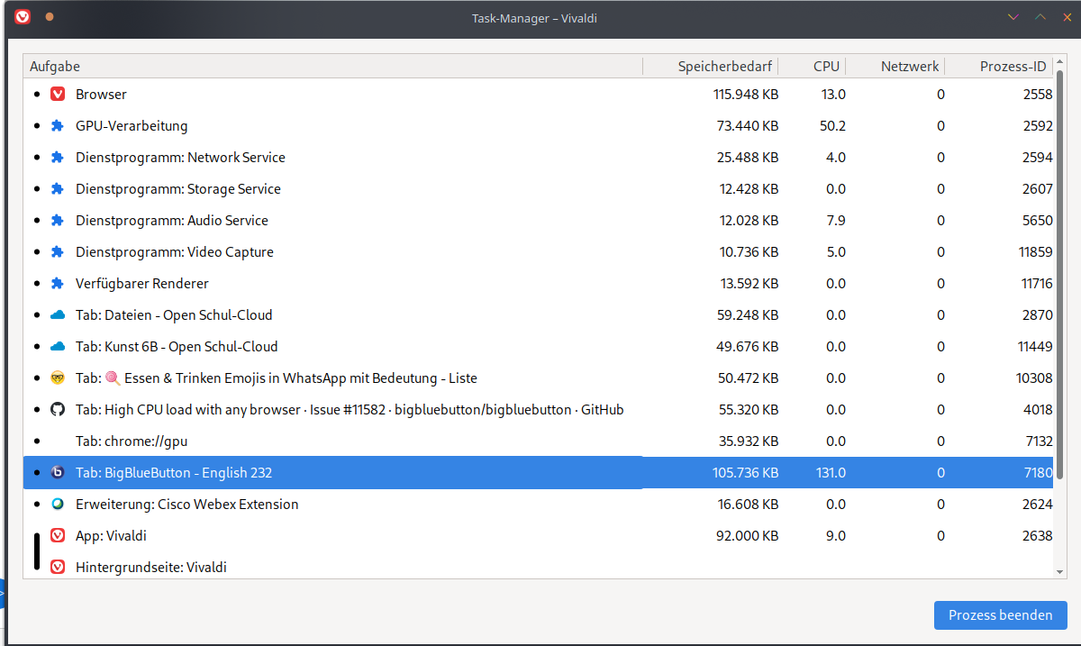 High Cpu Load With Any Browser · Issue 11582 · Bigbluebutton 