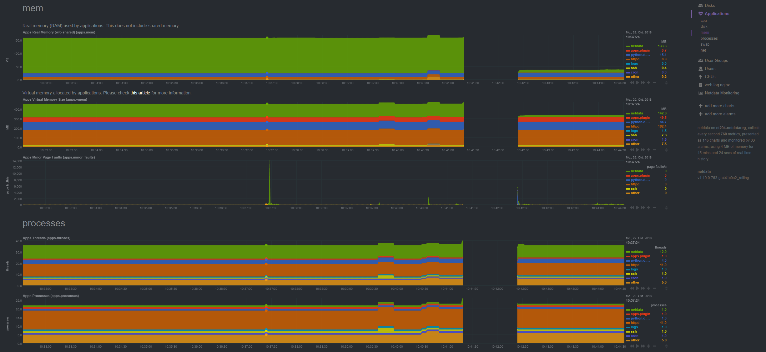 Netdata Allocates 170mb Memory After Startup Without The Database · Issue 4487 · Netdata