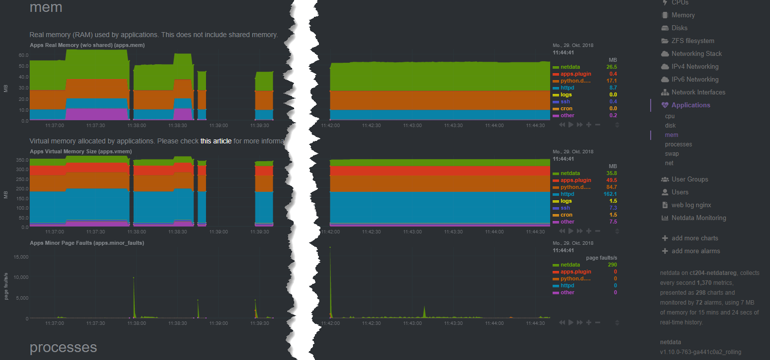 Netdata Allocates 170mb Memory After Startup Without The Database · Issue 4487 · Netdata