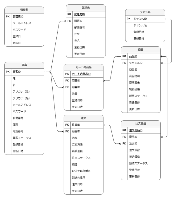 GitHub - TEAM-D-Okome/nagano_cake: ながのケーキ・ECサイト/チームD・おこめ