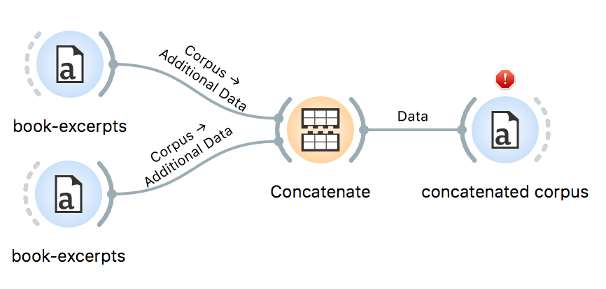 Corpus Setting Features Fails With Concatenate · Issue 625 · Biolab Orange3 Text · Github