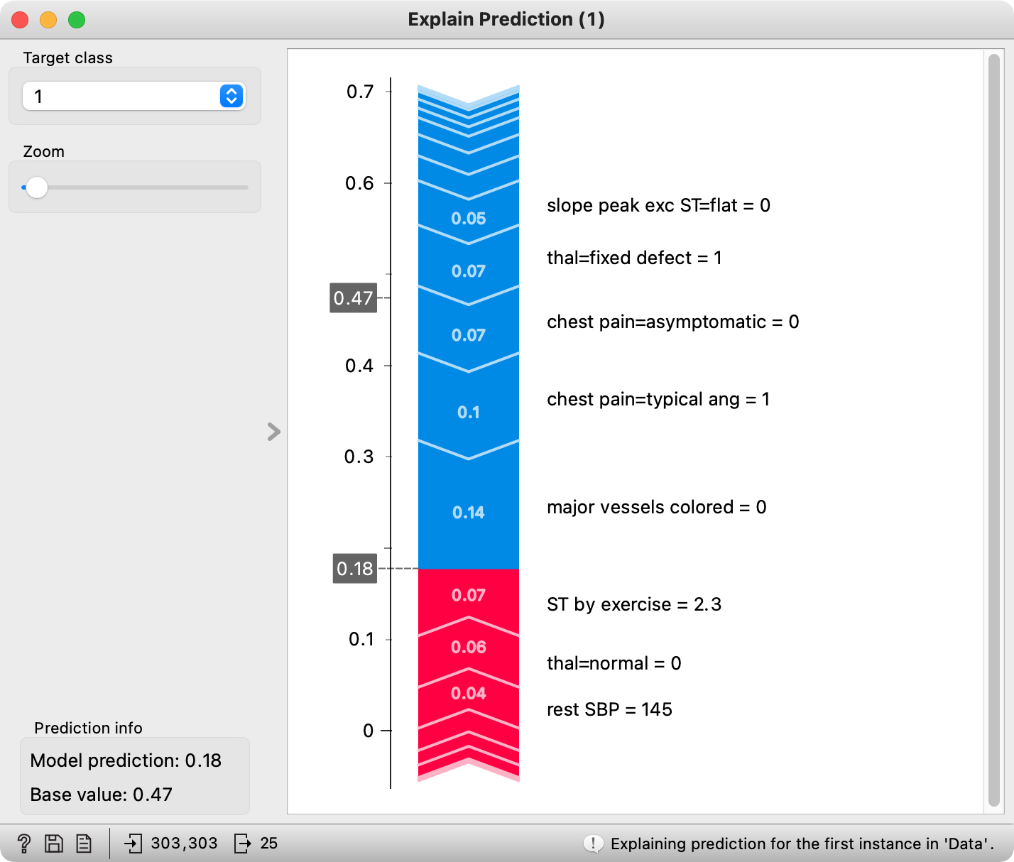 Explain Predictions: Small discrepancies between base value and average probability · Issue #32 ...