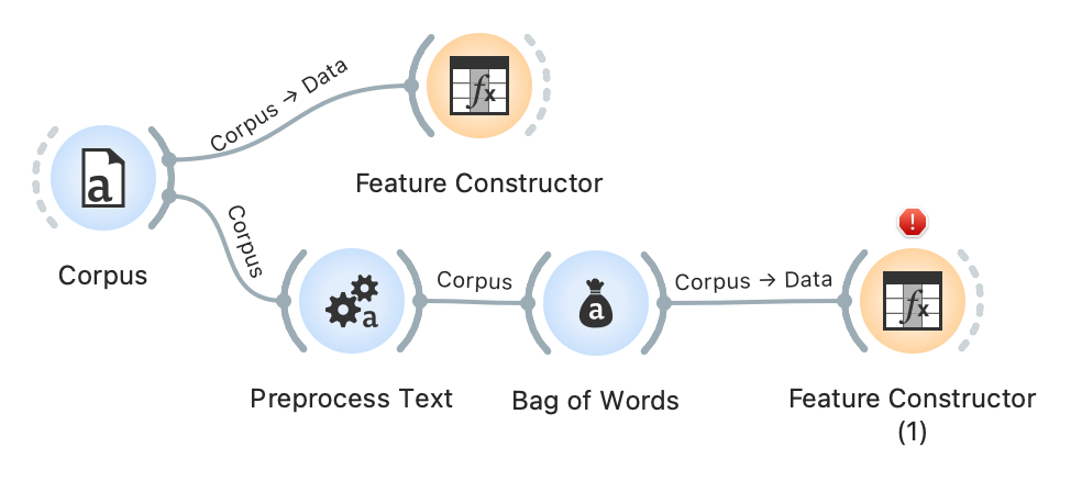 Feature Constructor: issues with sparse data · Issue #5686 · biolab/orange3 · GitHub