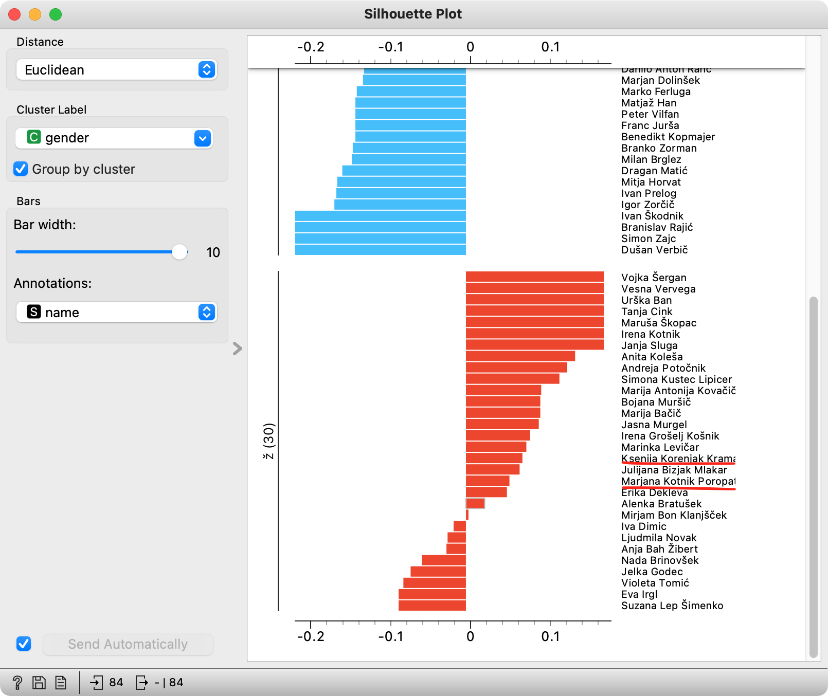 Silhouette Plot: labels out of view + enable discrete labels · Issue ...