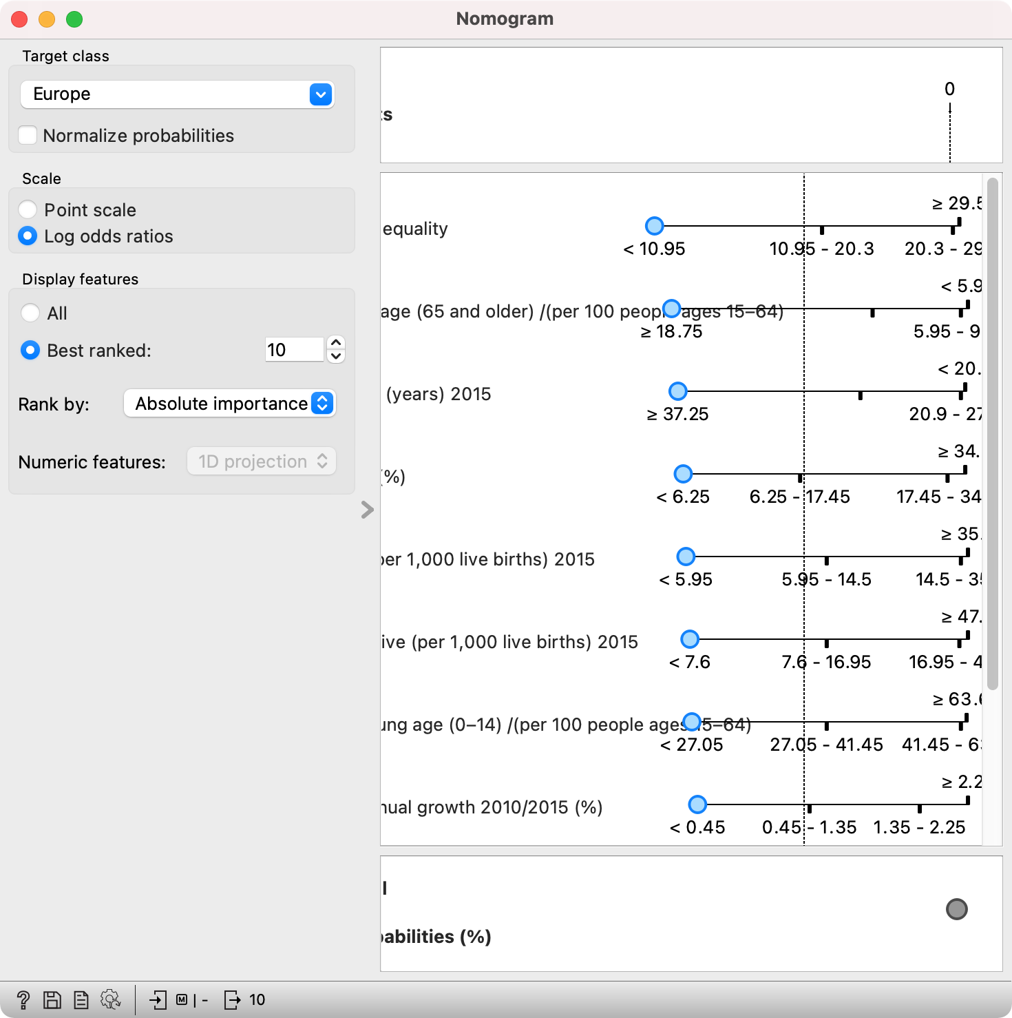 Nomogram: Elide long variable names · Issue #5865 · biolab/orange3 · GitHub